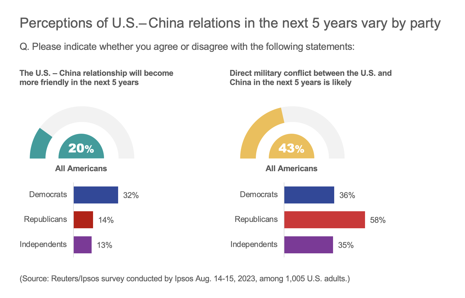 What businesses need to balance for future U.S.-China relations | Ipsos