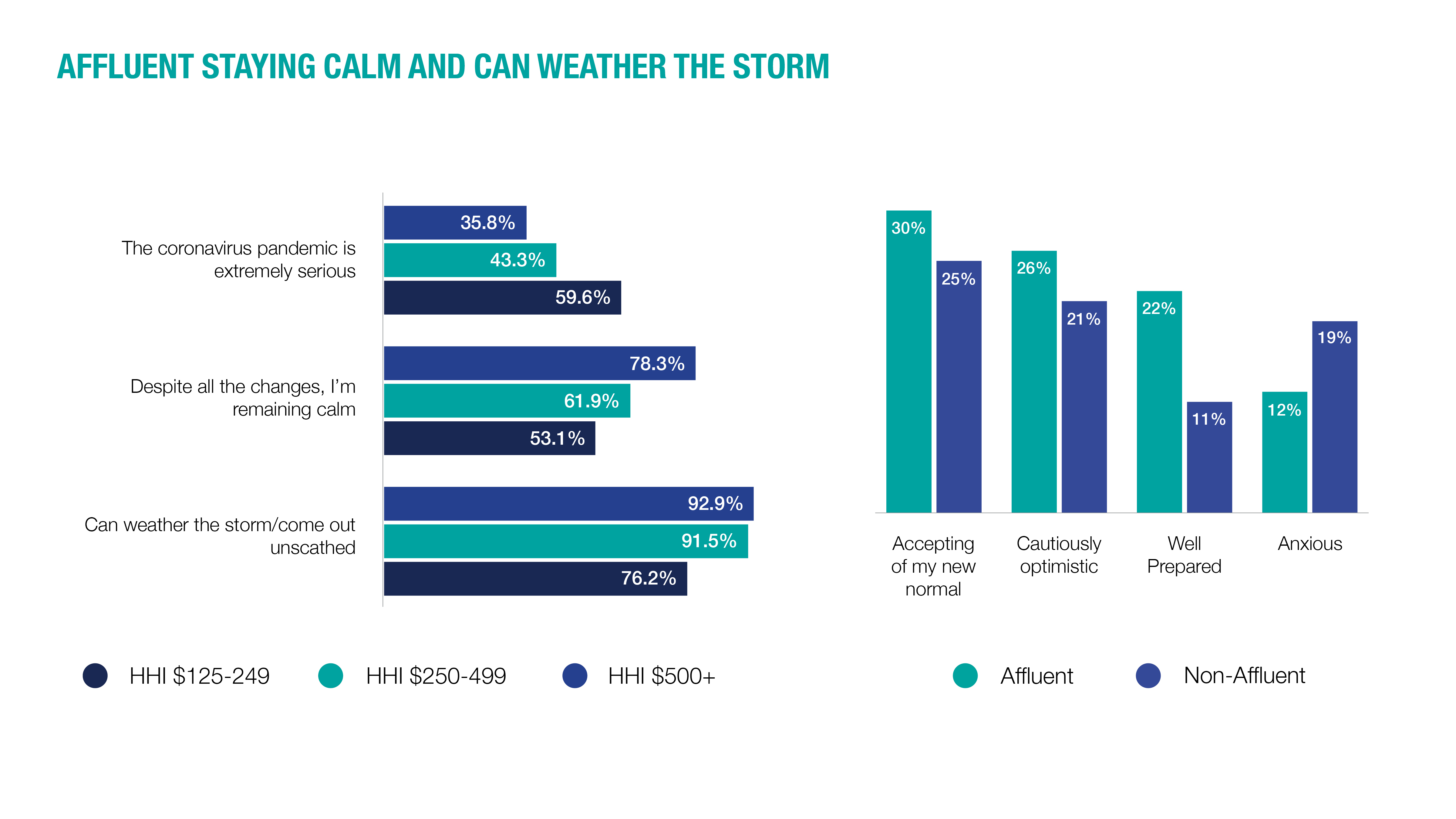 Affluent Consumers During Covid: Part 1 | Ipsos