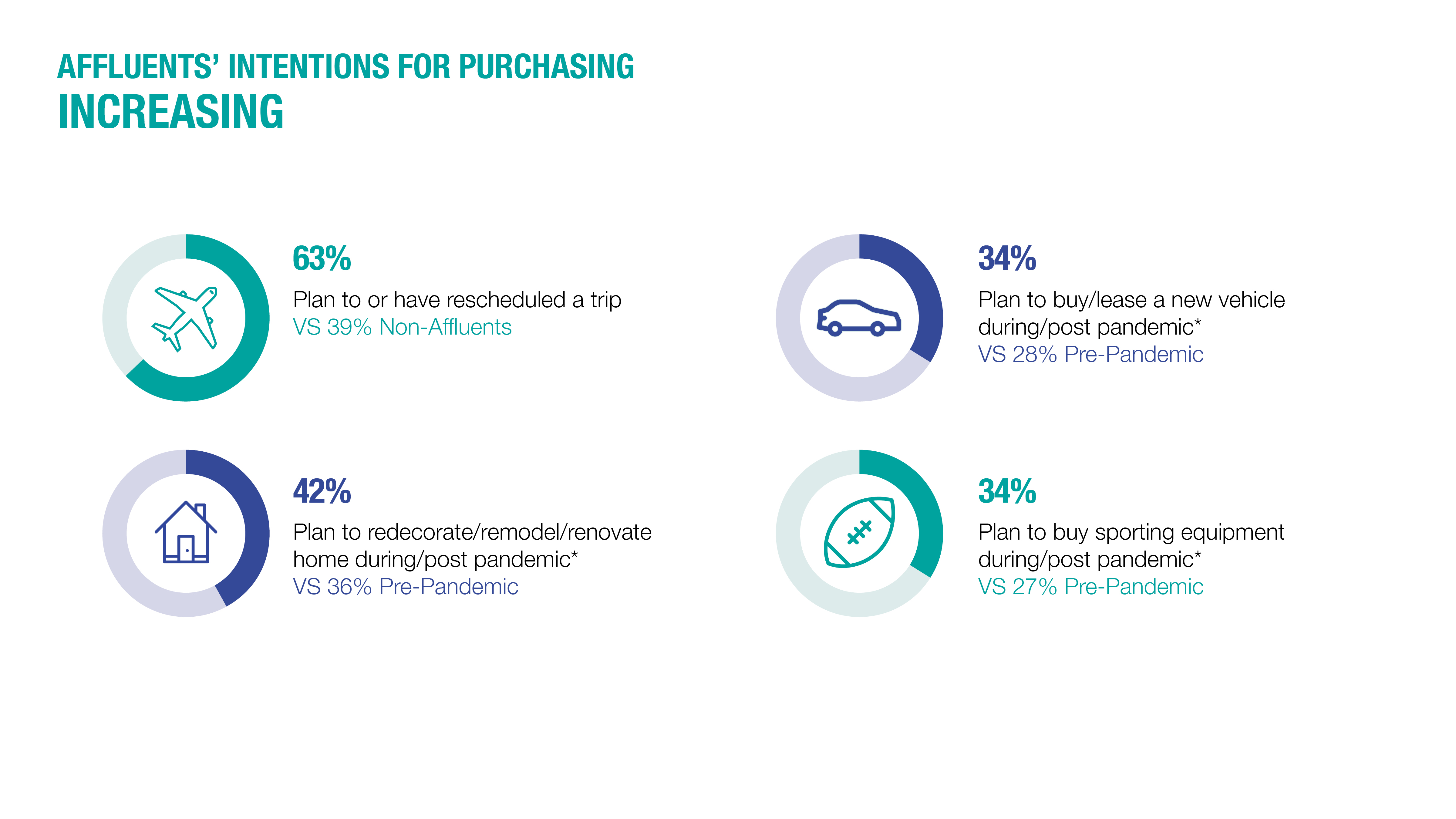 Affluent Consumers During Covid: Part 1 | Ipsos