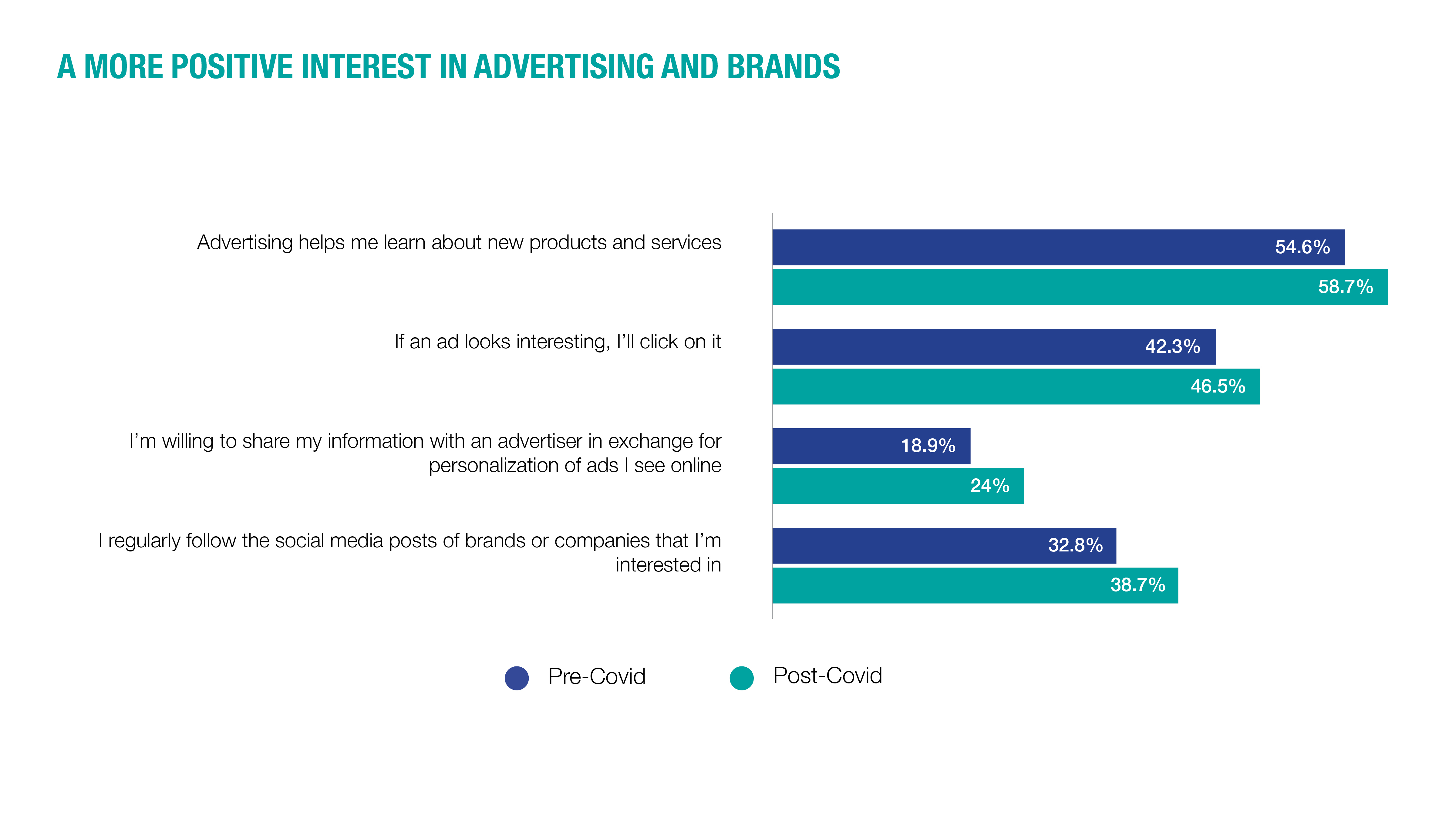 Affluent Consumers During Covid Part 2 | Ipsos