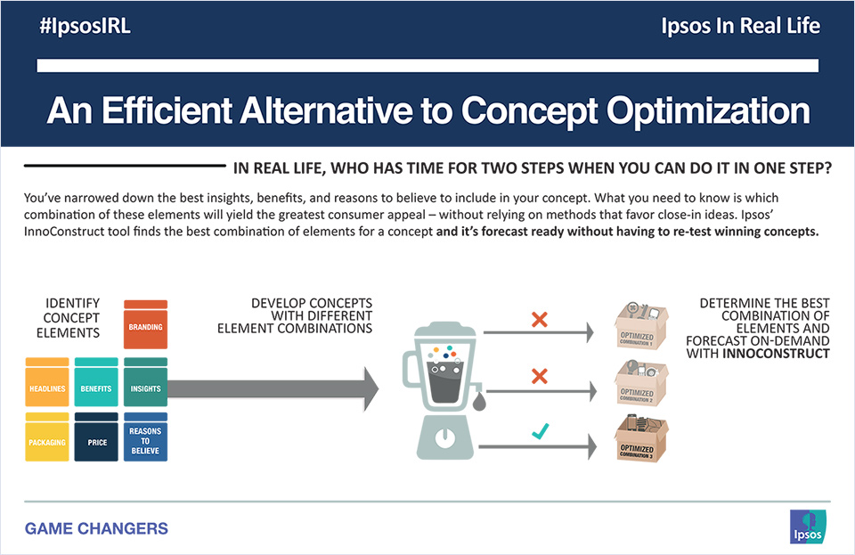 An Efficient Alternative to Concept Optimization | Ipsos
