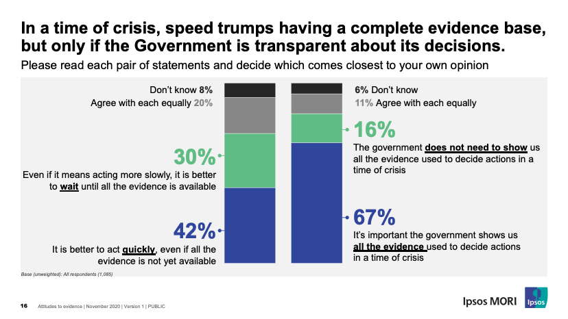 More Britons want Government to make fast decisions in a crisis than ...