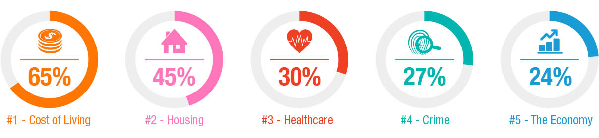 The Ipsos Issues Monitor | Ipsos