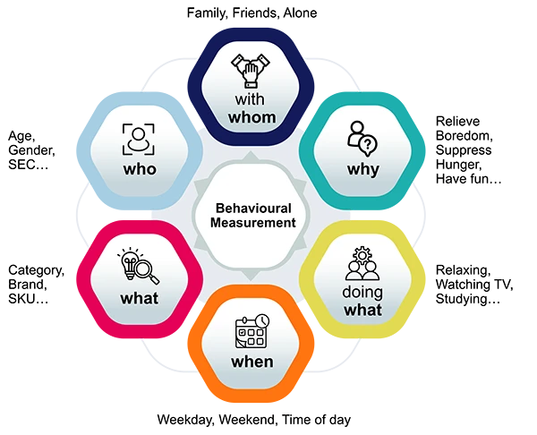Turn Behaviour into Business: How Real-Time Consumer Insights Drive ...