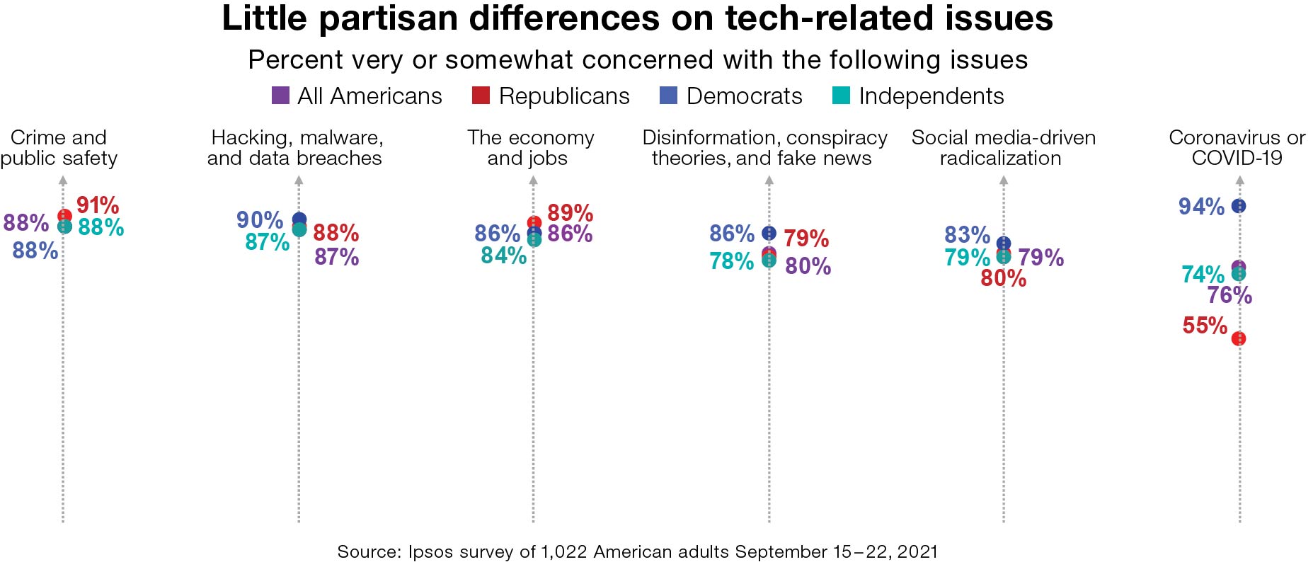 What Tech Executives Should Know in Today’s Polarized Society | Ipsos