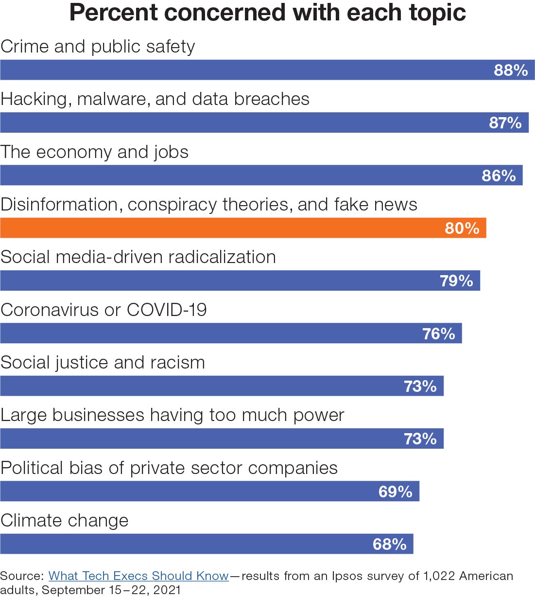Why All Companies Need To Care About Misinformation | Ipsos
