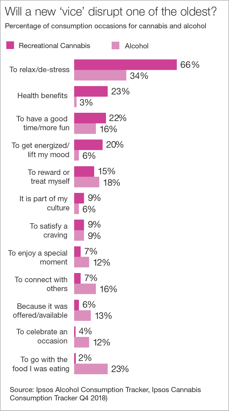 Will a new ‘vice’ disrupt one of the oldest? | Ipsos