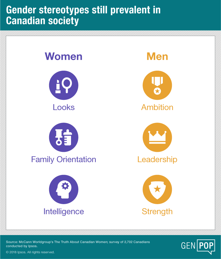 Working Female Stereotype The Women Taking On Traditional Stereotypes