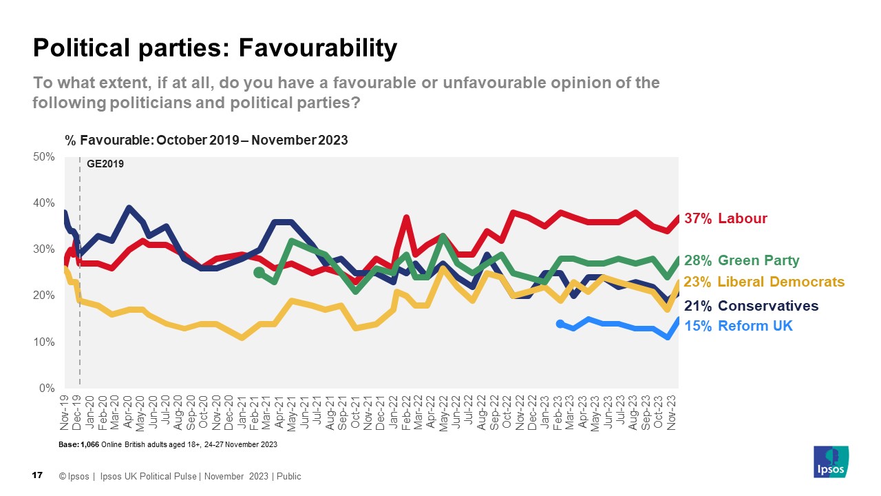 Latest UK Opinion Polls: Government approval recent changes | Ipsos