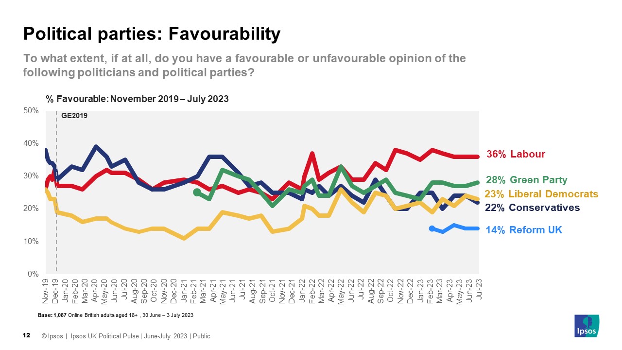 Latest UK Opinion Polls: Government approval recent changes | Ipsos