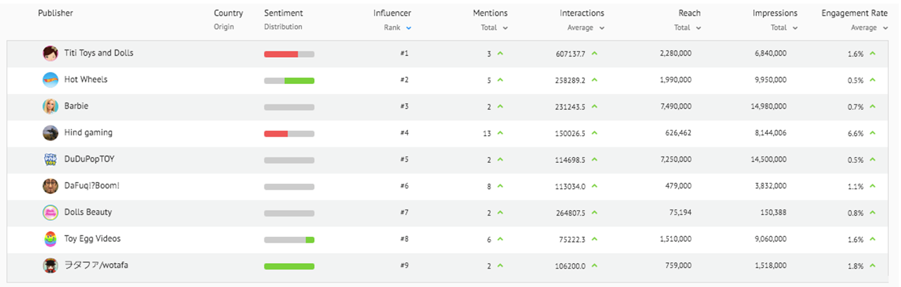 The Impact of Kidfluencers | Ipsos