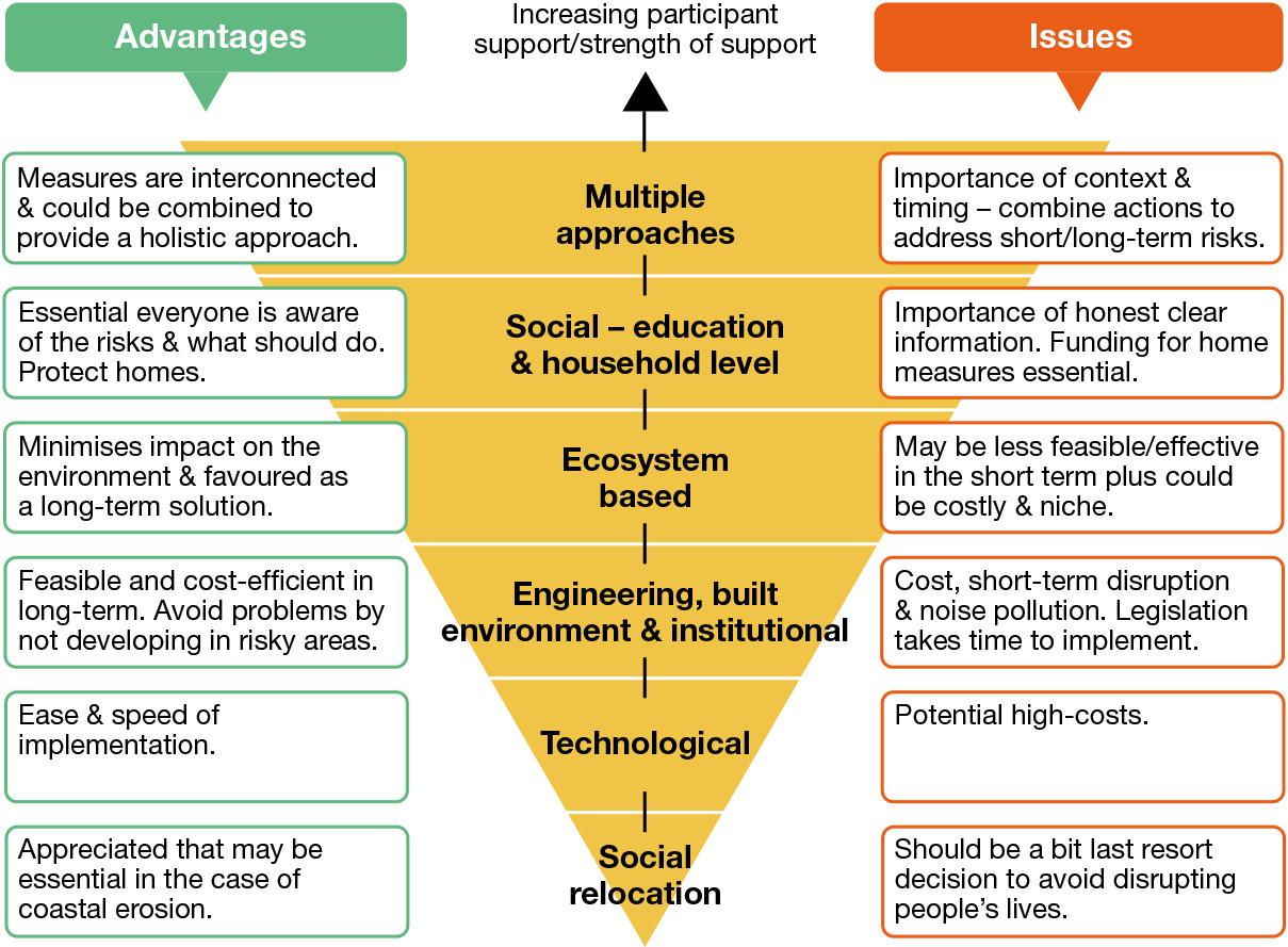 The future of energy and climate adaptation | Ipsos