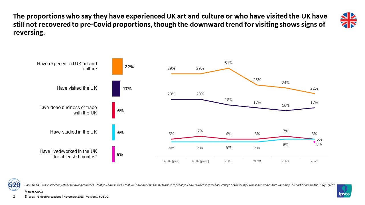 Global Perceptions: How 18–34-year-olds see the UK and the world | Ipsos