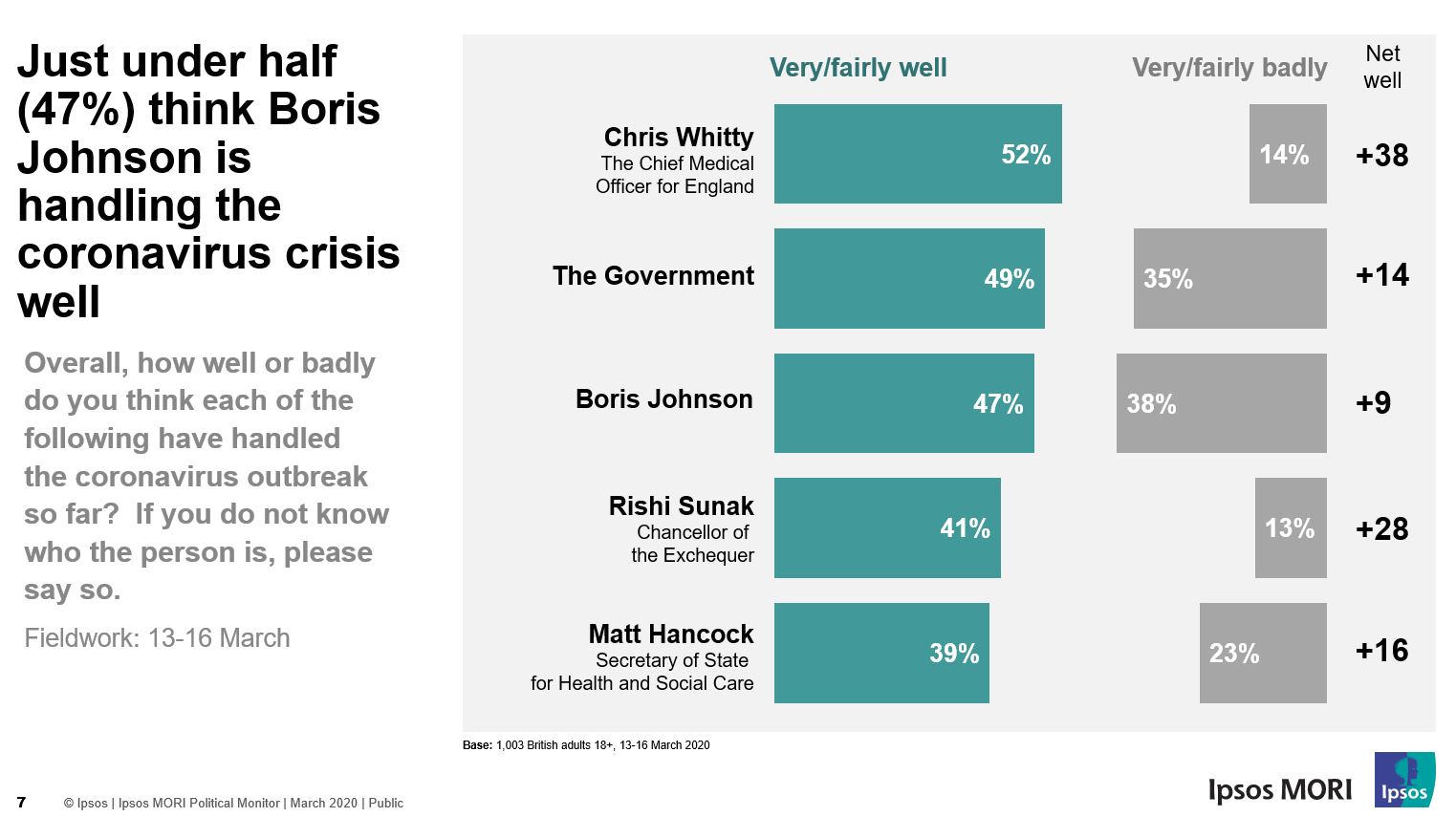 Ipsos Research Highlights - March 2020 | Ipsos