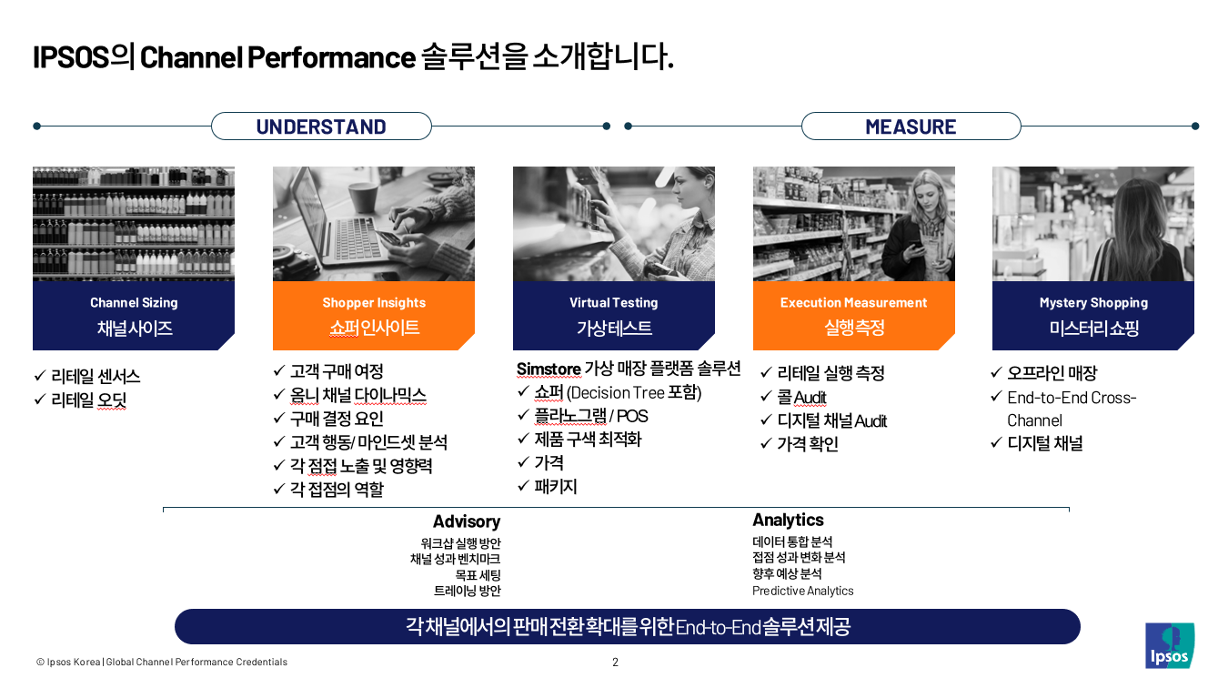 Ipsos Channel Performance | Ipsos
