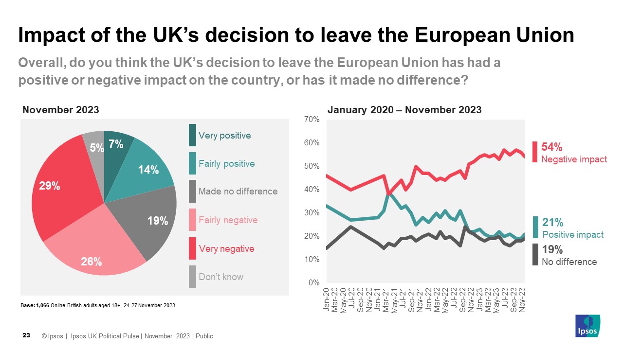 Latest UK Opinion Polls: Government approval recent changes | Ipsos