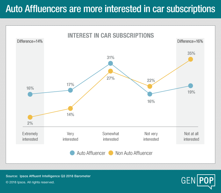 How Netflix and Spotify are influencing American car culture | Ipsos