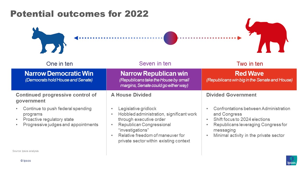 The Inside Track: 2022 Midterm Elections September Highlights | Ipsos