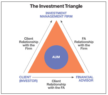 It’s Time for Disruption: Unpacking Investor and Financial Advisor ...