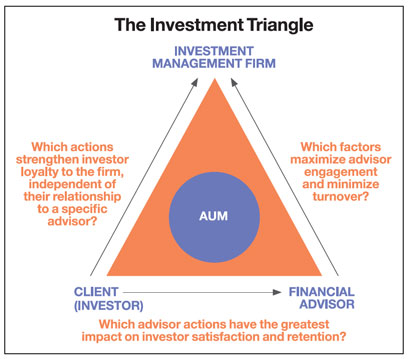 It’s Time for Disruption: Unpacking Investor and Financial Advisor ...