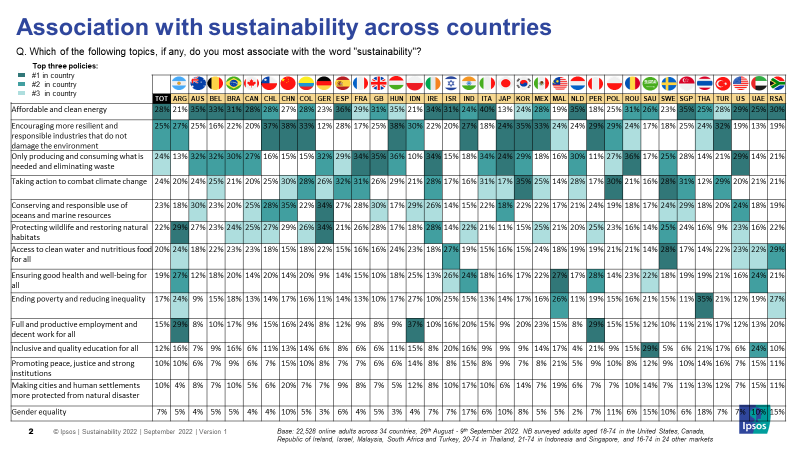Talking sustainability | Ipsos