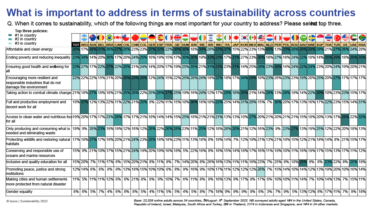 Talking sustainability | Ipsos