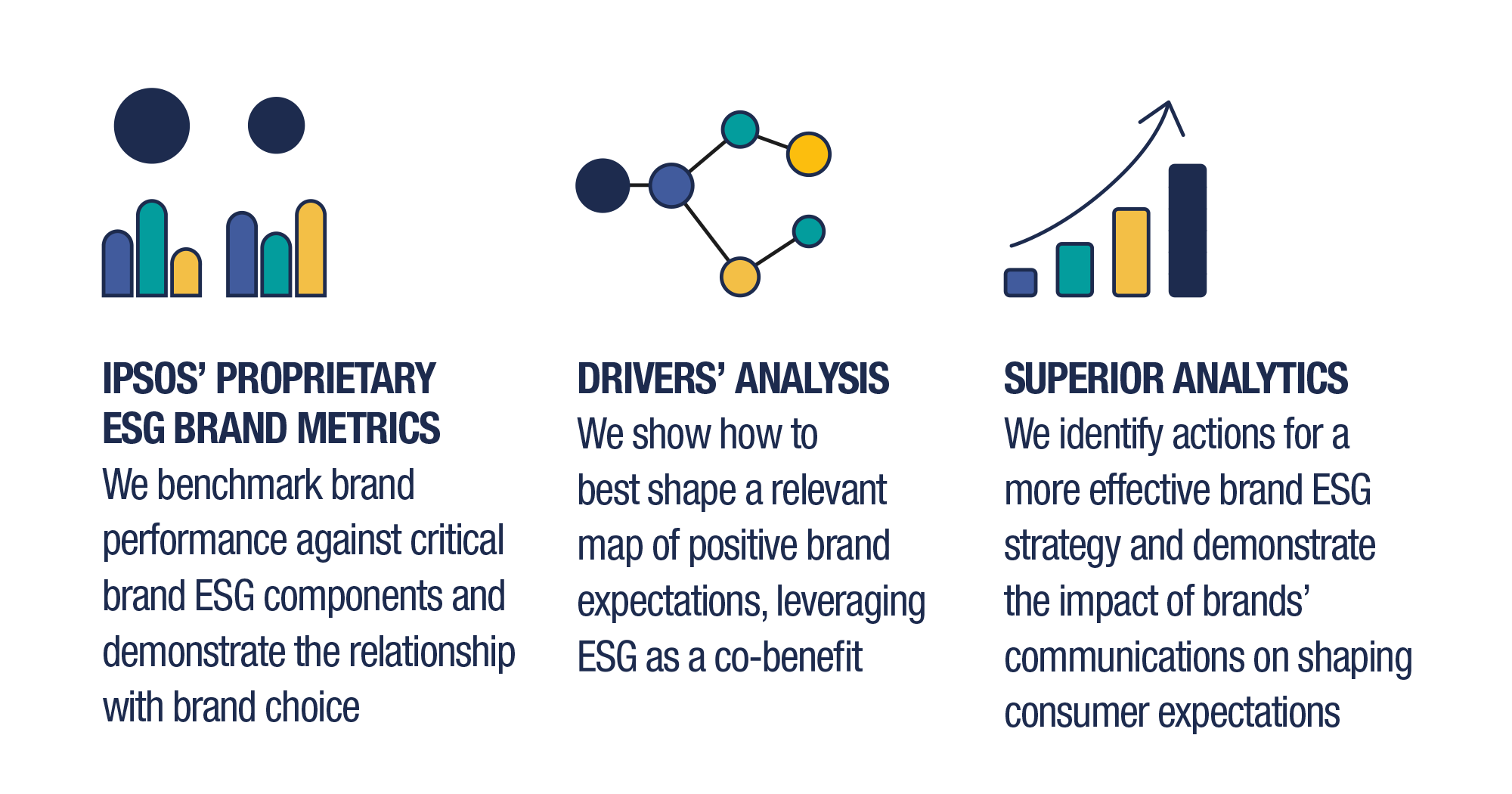 ESG Brand Tracking | Ipsos