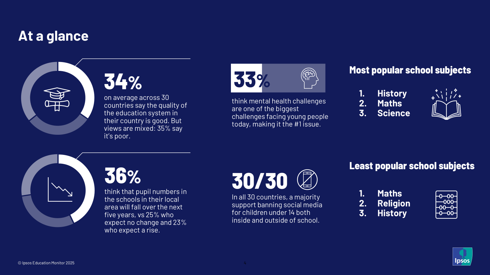 Global Opinion Polls | Ipsos
