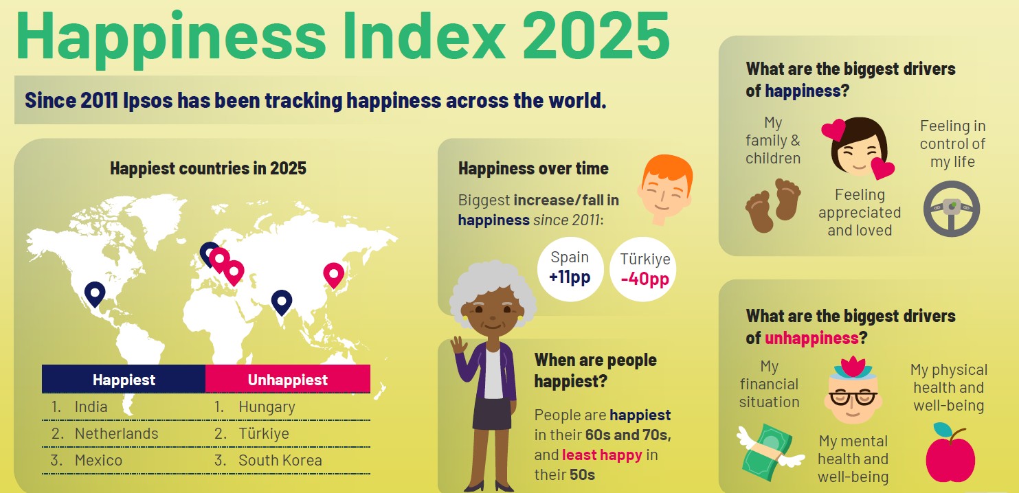 Global Opinion Polls | Ipsos