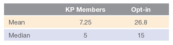 KnowledgePanel | Ipsos