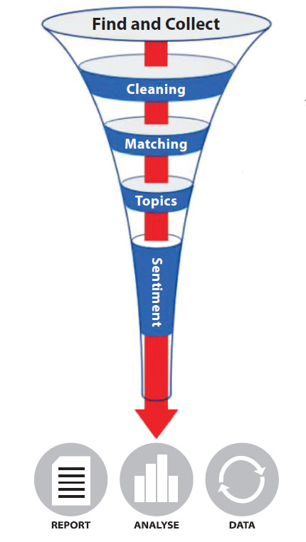 Social Listening: Why Does Social Matter? | Ipsos