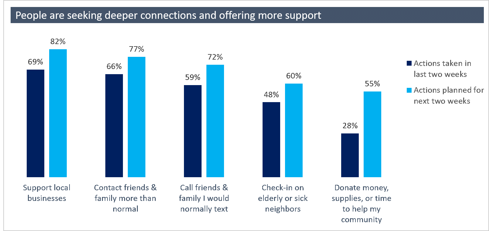 Me and We: How brands can innovate for good | Ipsos