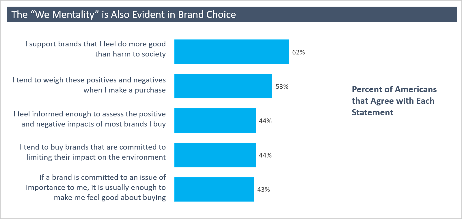 Me and We: How brands can innovate for good | Ipsos
