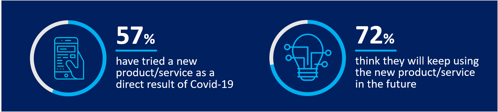 Me and We: How brands can innovate for good | Ipsos