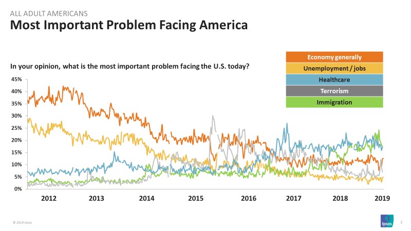 Cliff’s Take: No trees, just forest | Ipsos