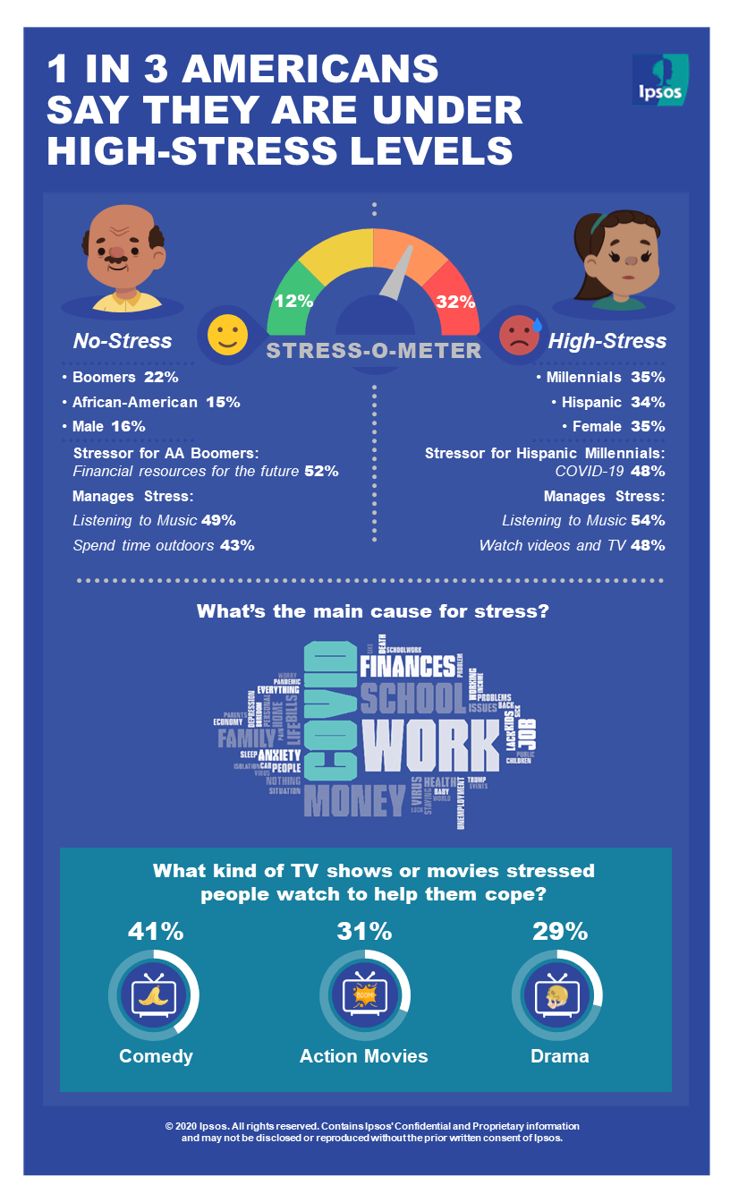 Tracking our Great Escape – Media Consumption | Ipsos