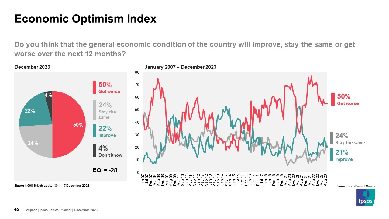 Latest UK Opinion Polls: Government approval recent changes | Ipsos