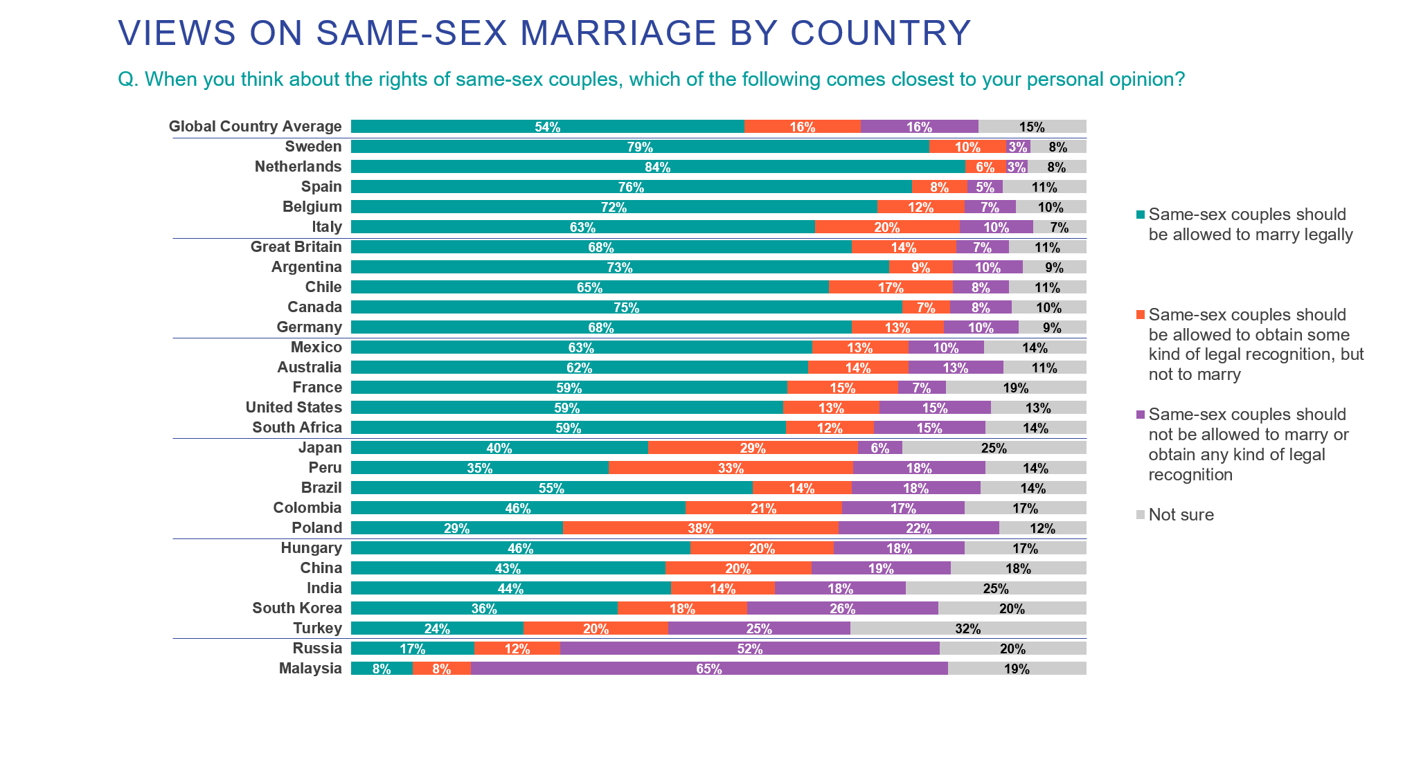 Lgbt Pride 2021 Global Survey Points To A Generation Gap Around Gender