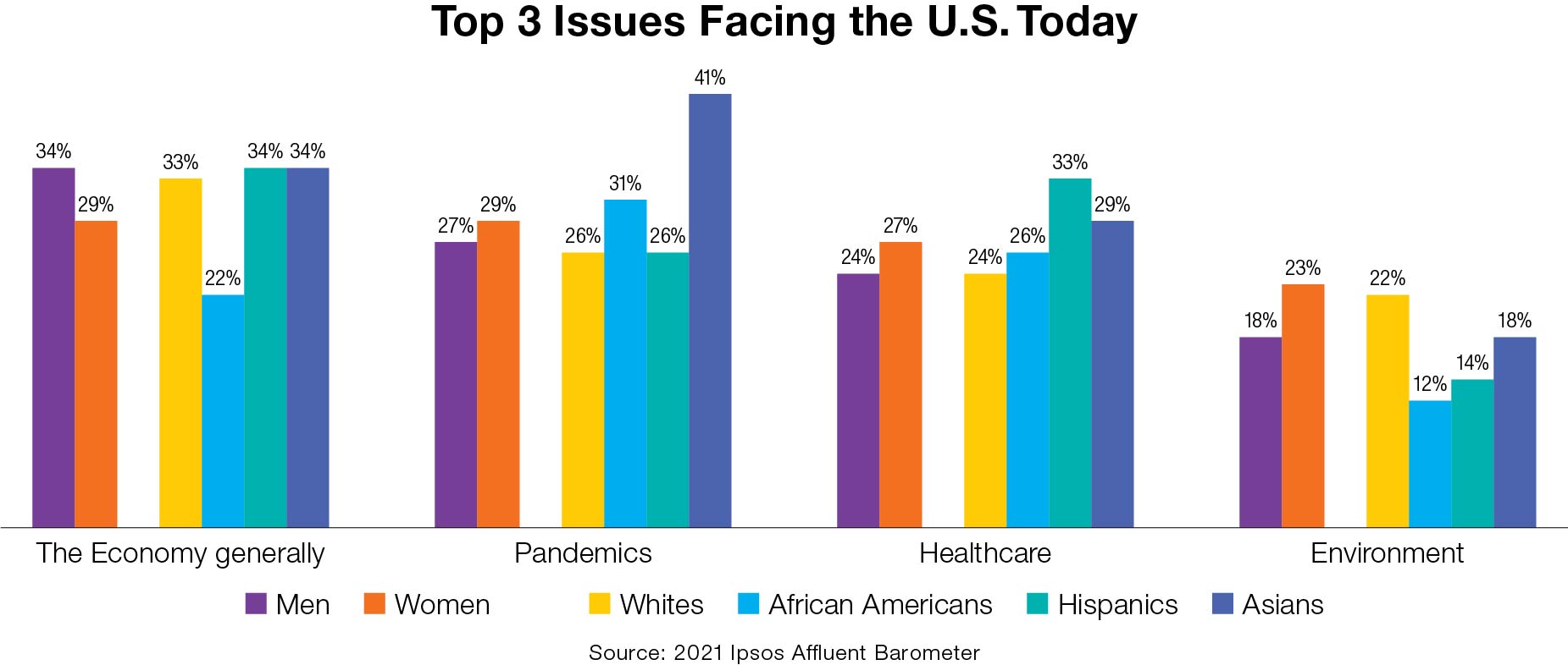 Affluent & Concern For the Environment | Ipsos