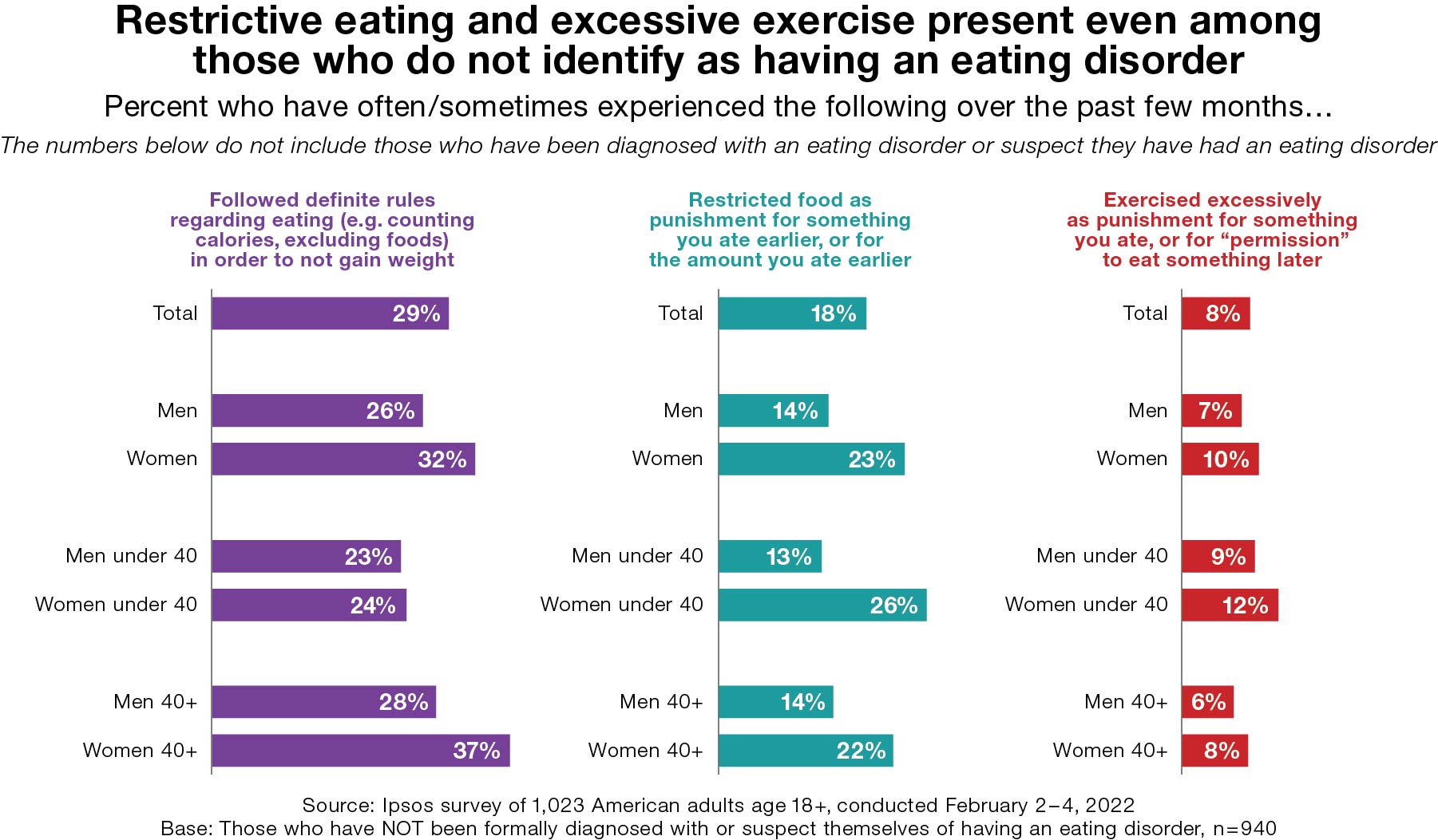 COVID’s Worrying Impact on Americans’ Relationship with Food & Body ...