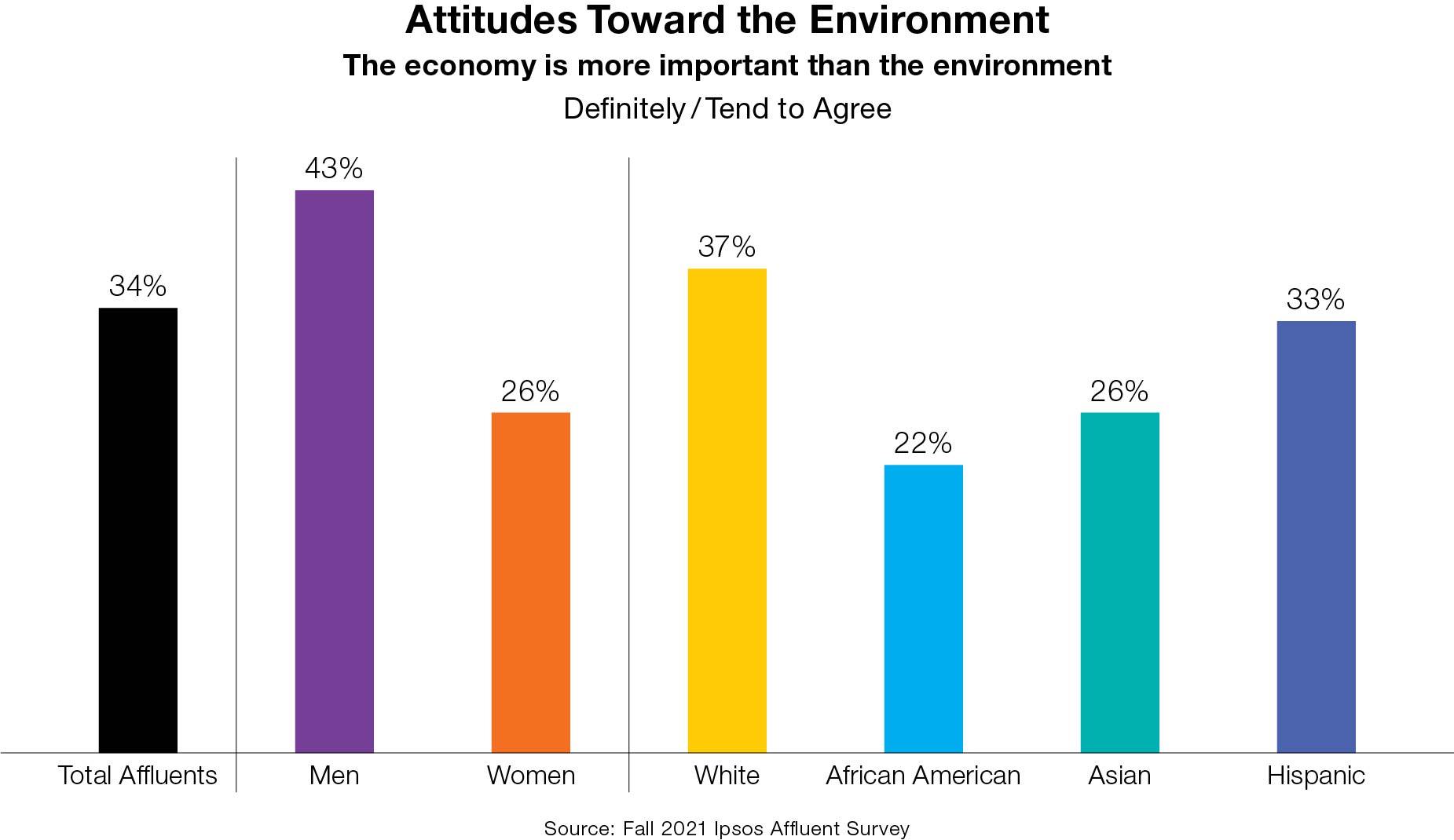 Affluent & Concern For the Environment | Ipsos