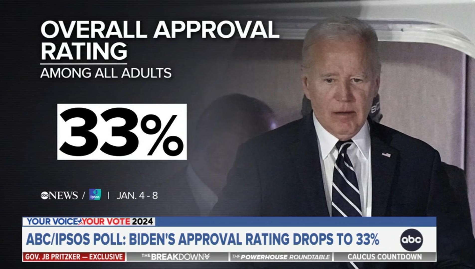 Latest U.S. opinion polls | Ipsos