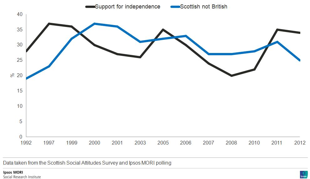 What impact will national identity have on the outcome of the ...