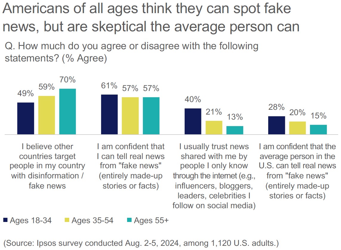How polling can build trust across a fragmented media landscape | Ipsos