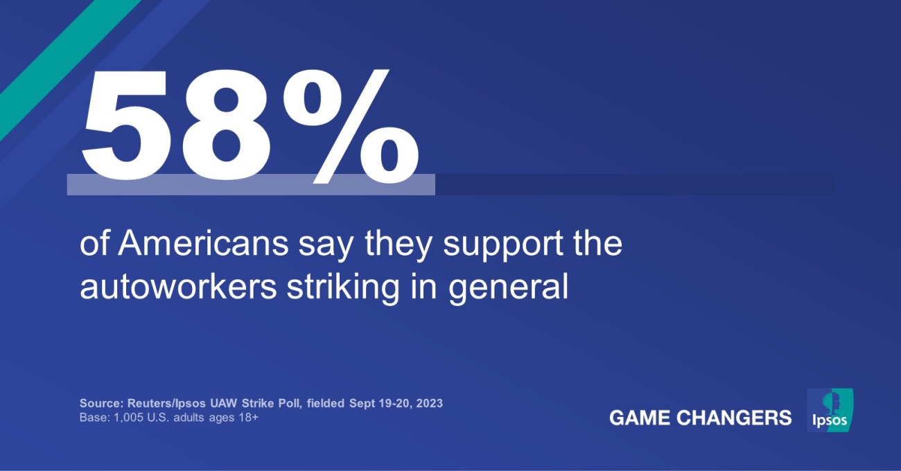 polling on strikes