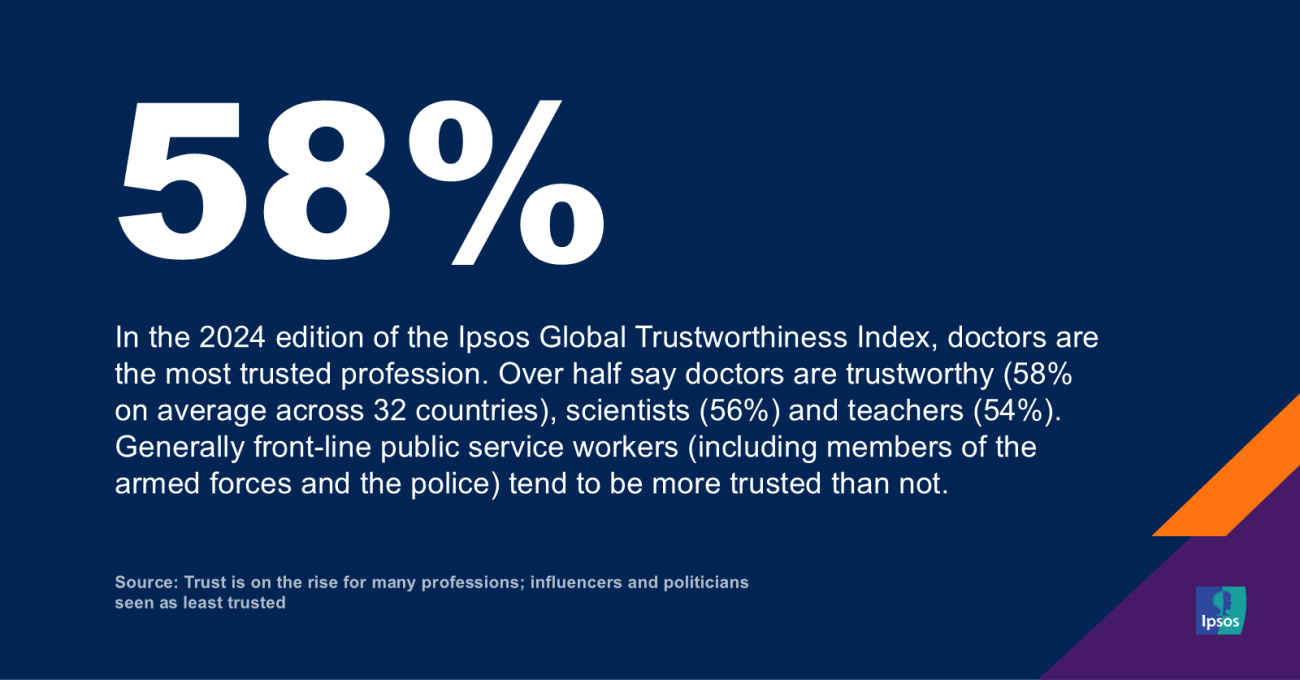 difference between trust and trustworthiness