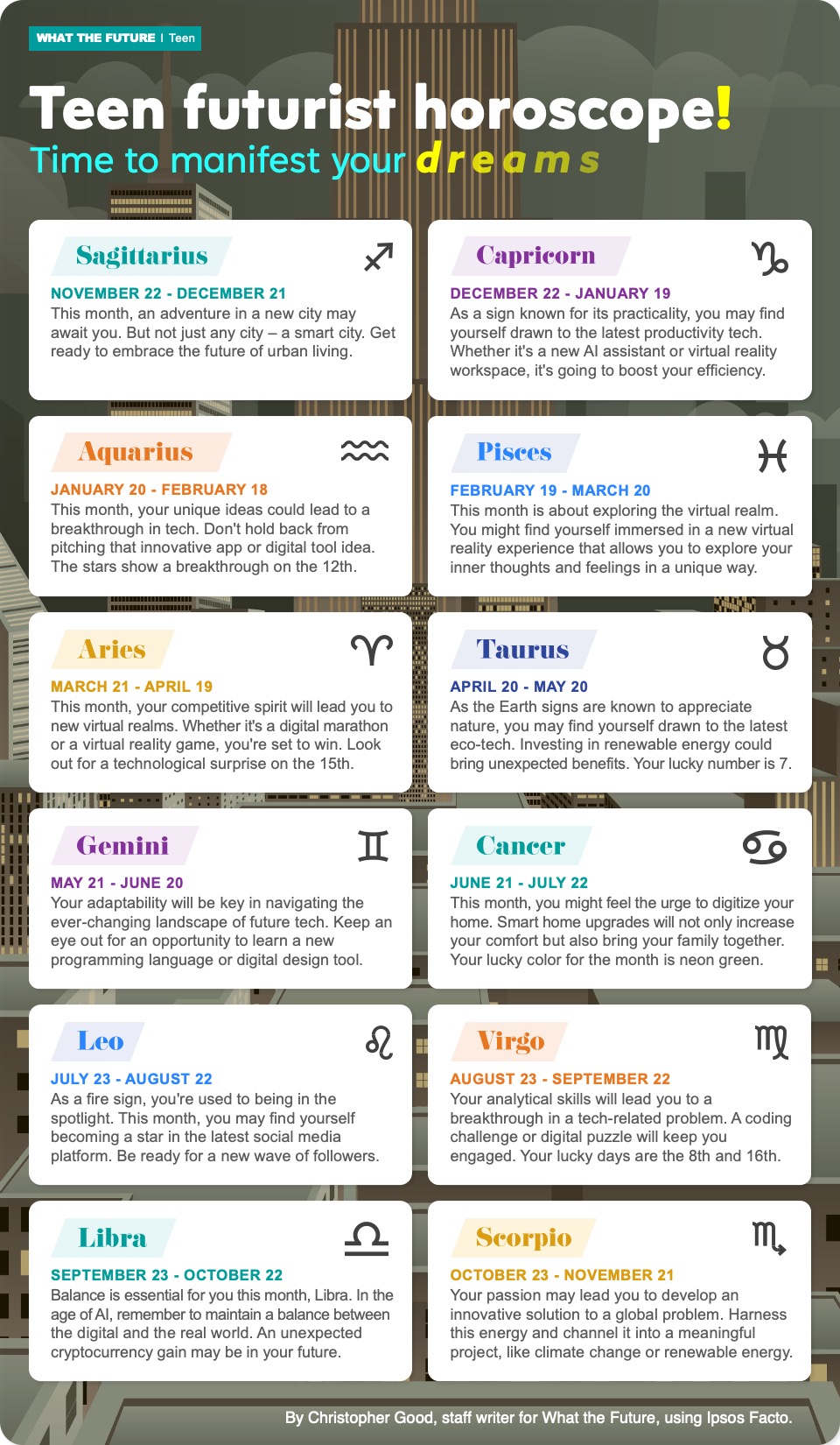 Teen futurist horoscope | Ipsos